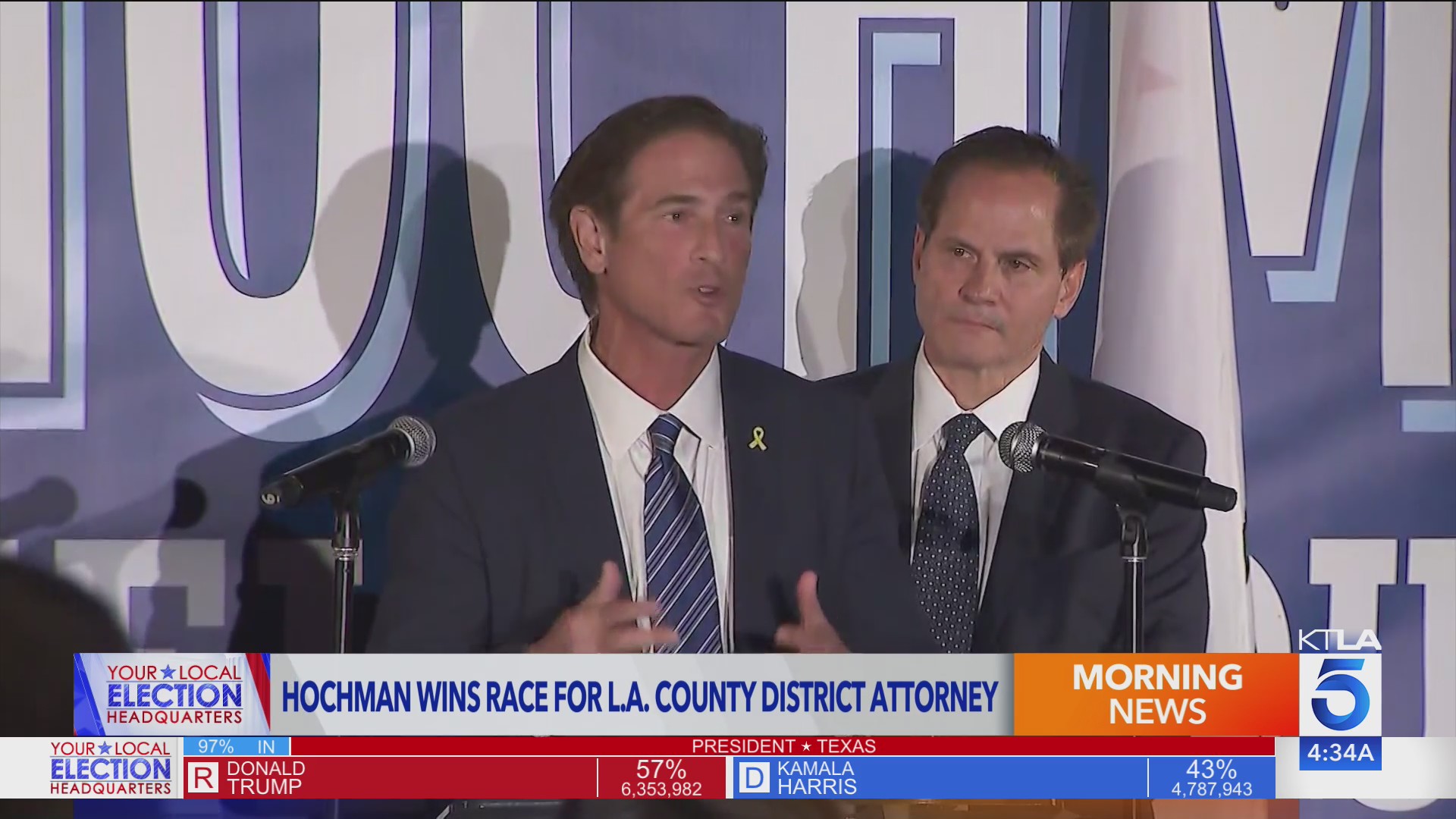 Hochman wins race for L.A. County DA in landslide – KTLA