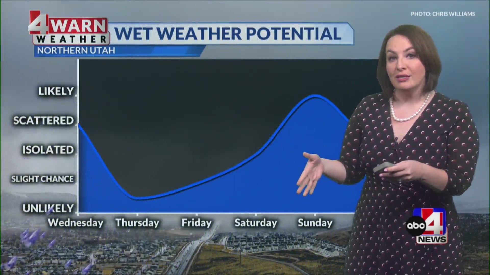 Sunny conditions today, rain to return Wednesday – ABC4 Utah