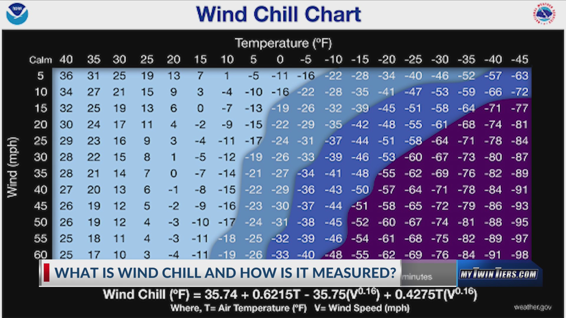 What is wind chill and how is it measured? – WETM – MyTwinTiers.com