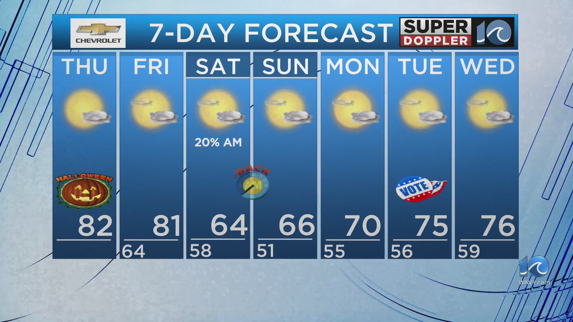 WAVY Weather Morning Update | Oct. 31, 2024 – WAVY.com