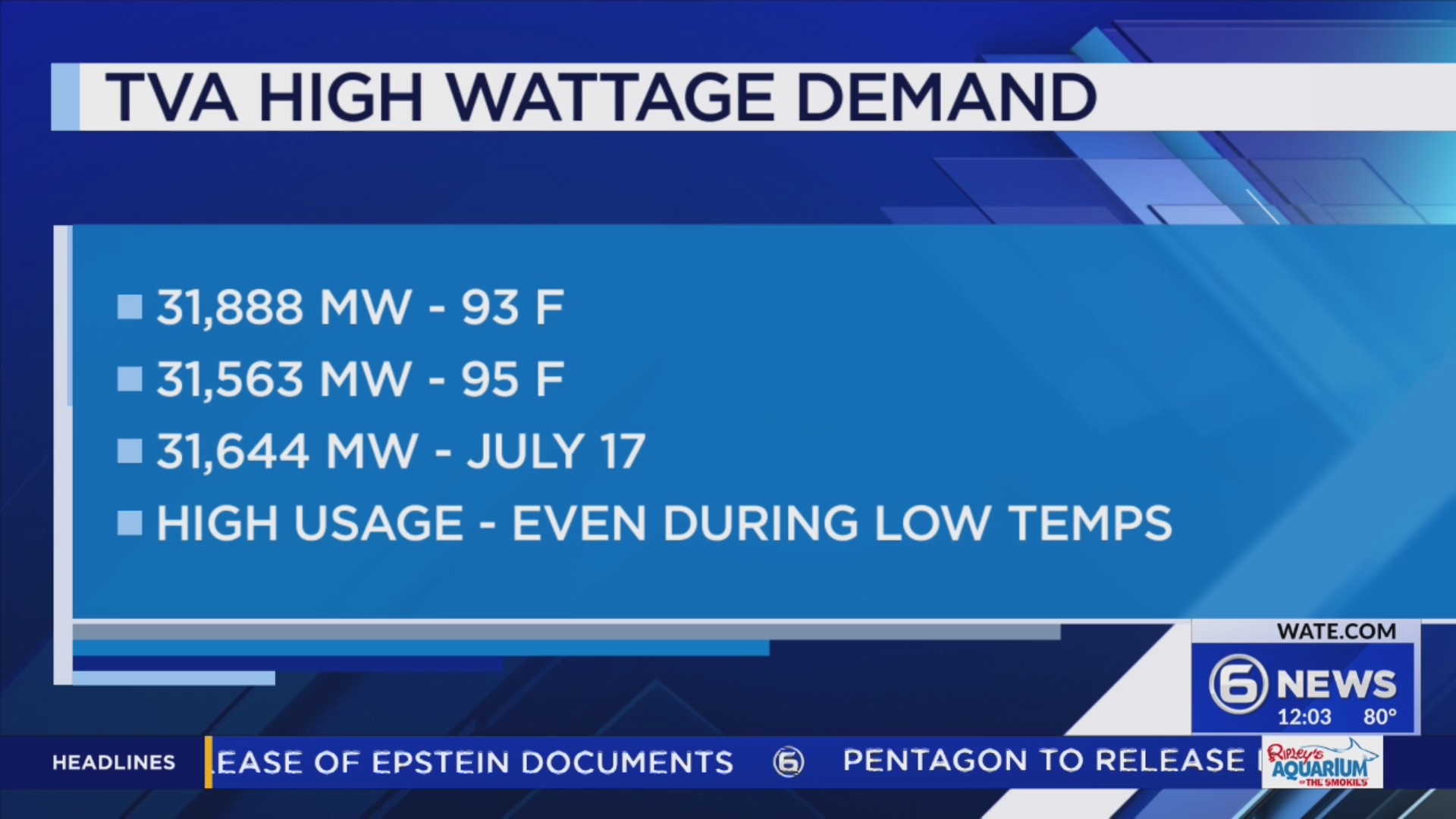 High temperatures drive TVA power demand to a third high peak in July ...