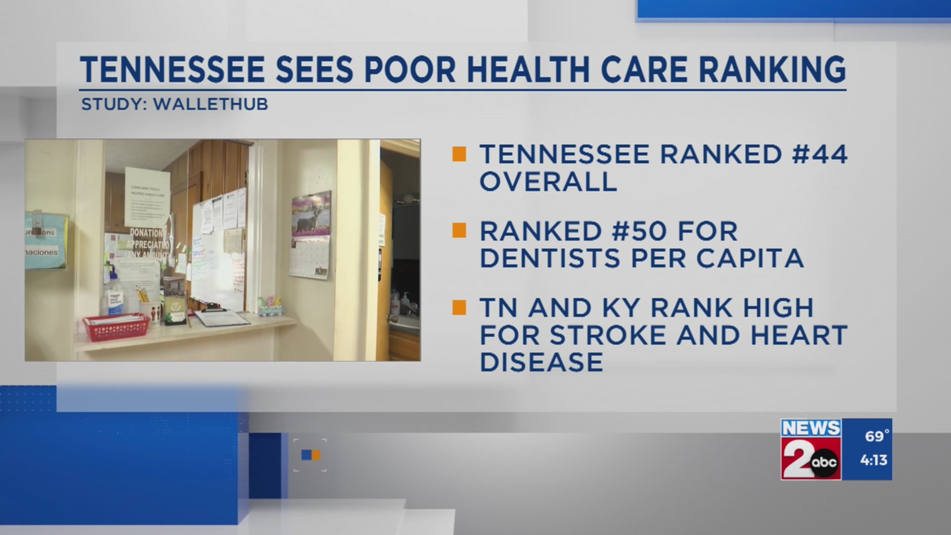 Tennessee among worst states in the US for health care, study finds ...