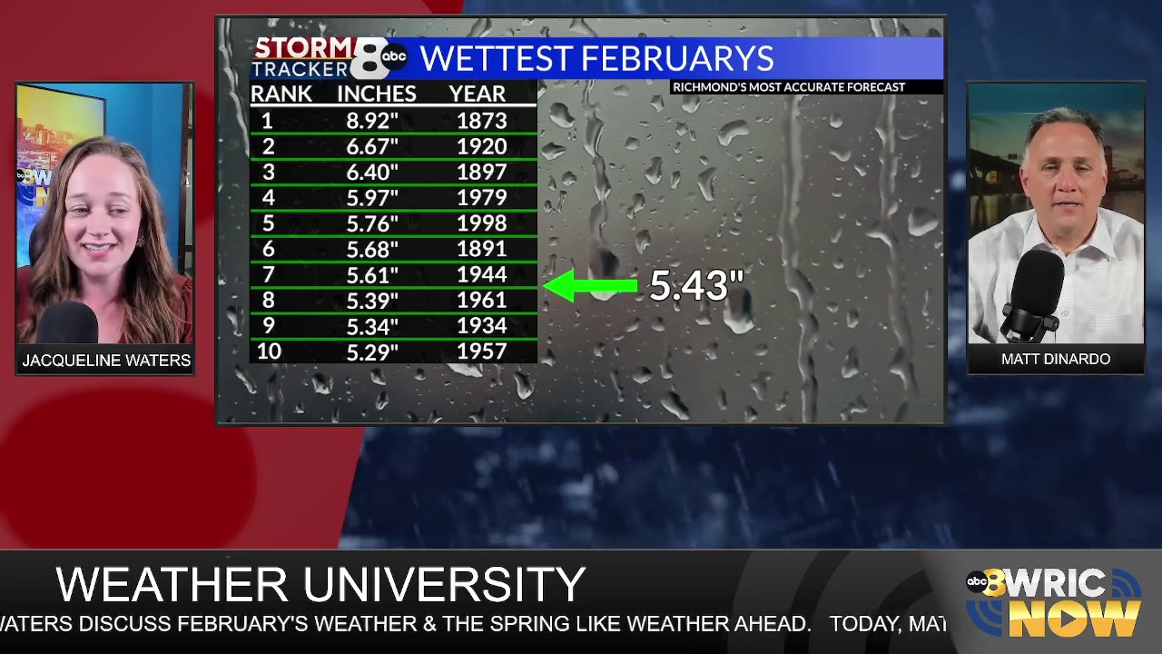 Weather University: February recap, spring-like temperatures ahead ...