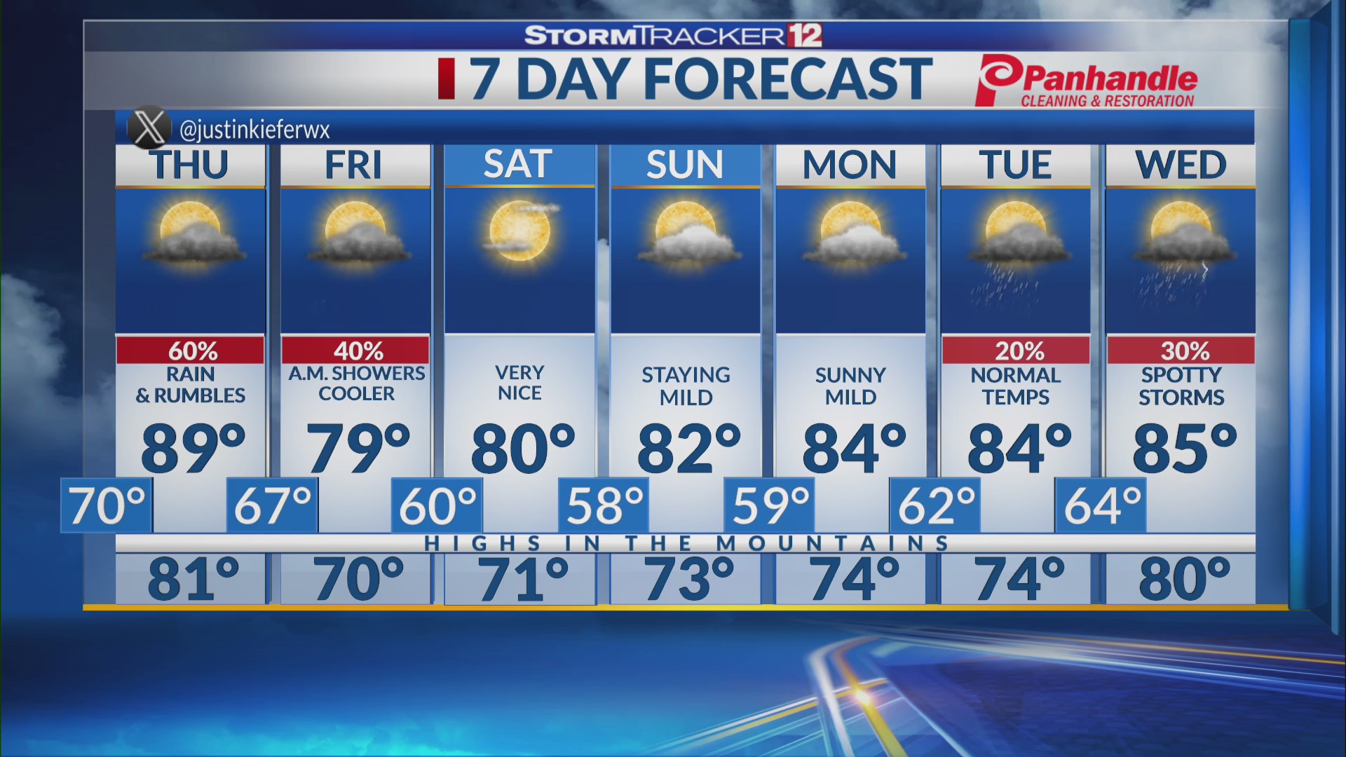 Thursday Showers & Storms Bring Heat Relief – WBOY.com