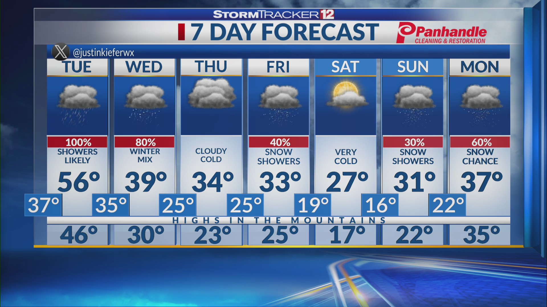 StormTracker 12 Forecast Update – WBOY.com