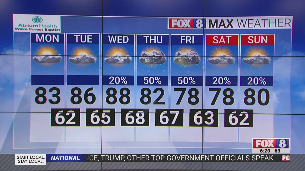 Cloudy skies, high of 83 degrees on Monday in the Triad – FOX8 WGHP