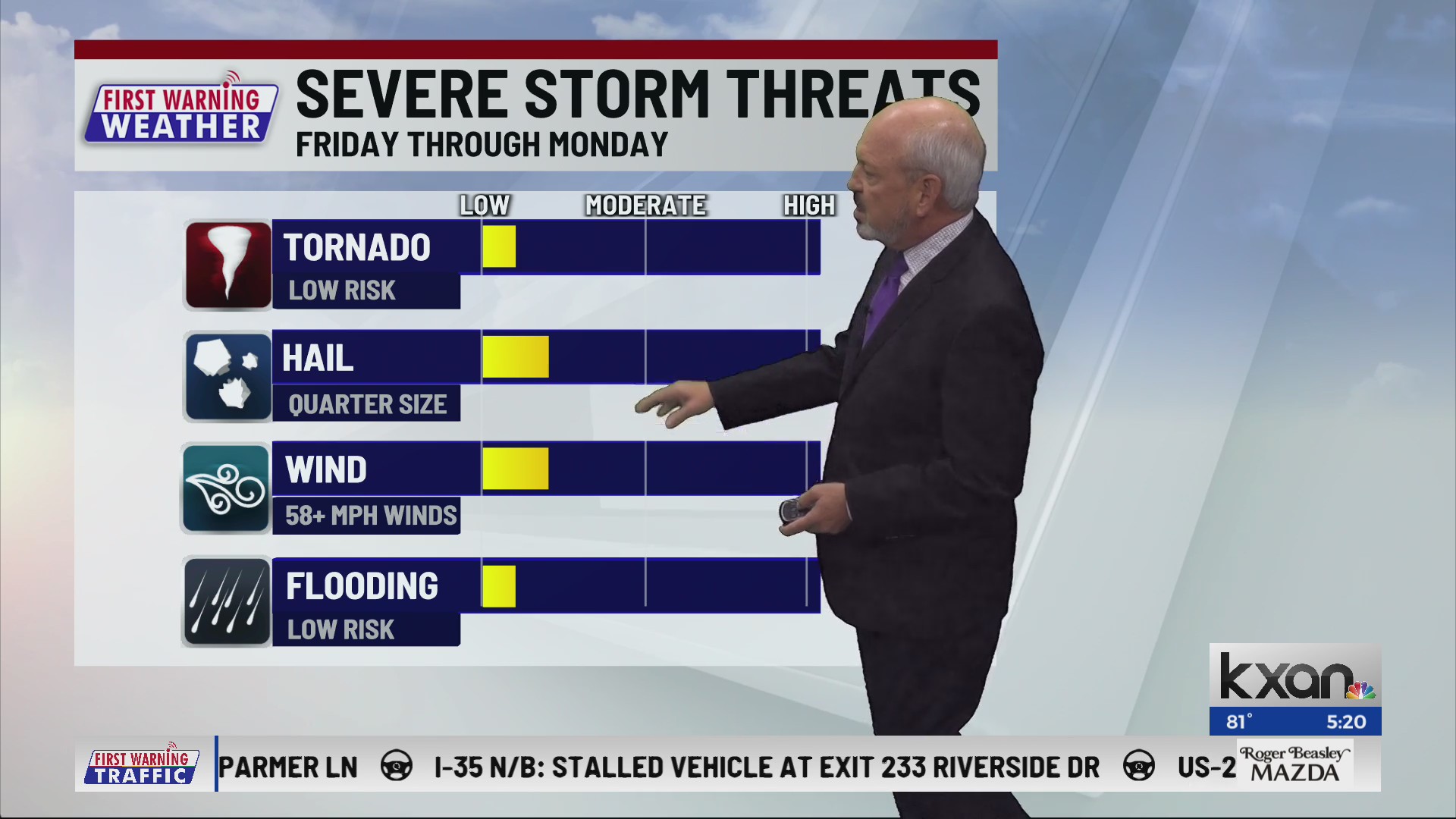 First Warning Weather with Jim Spencer – KXAN Austin