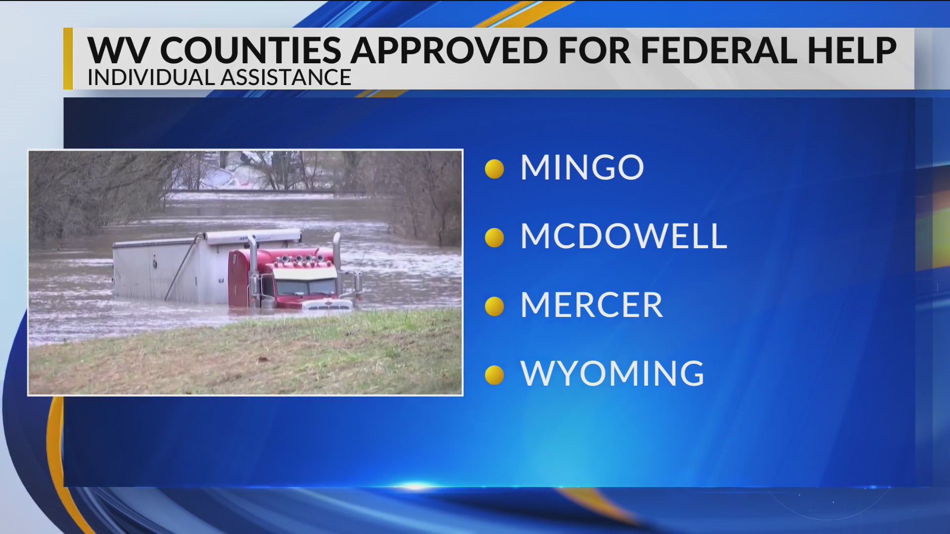Federal help approved for four West Virginia counties after flooding ...