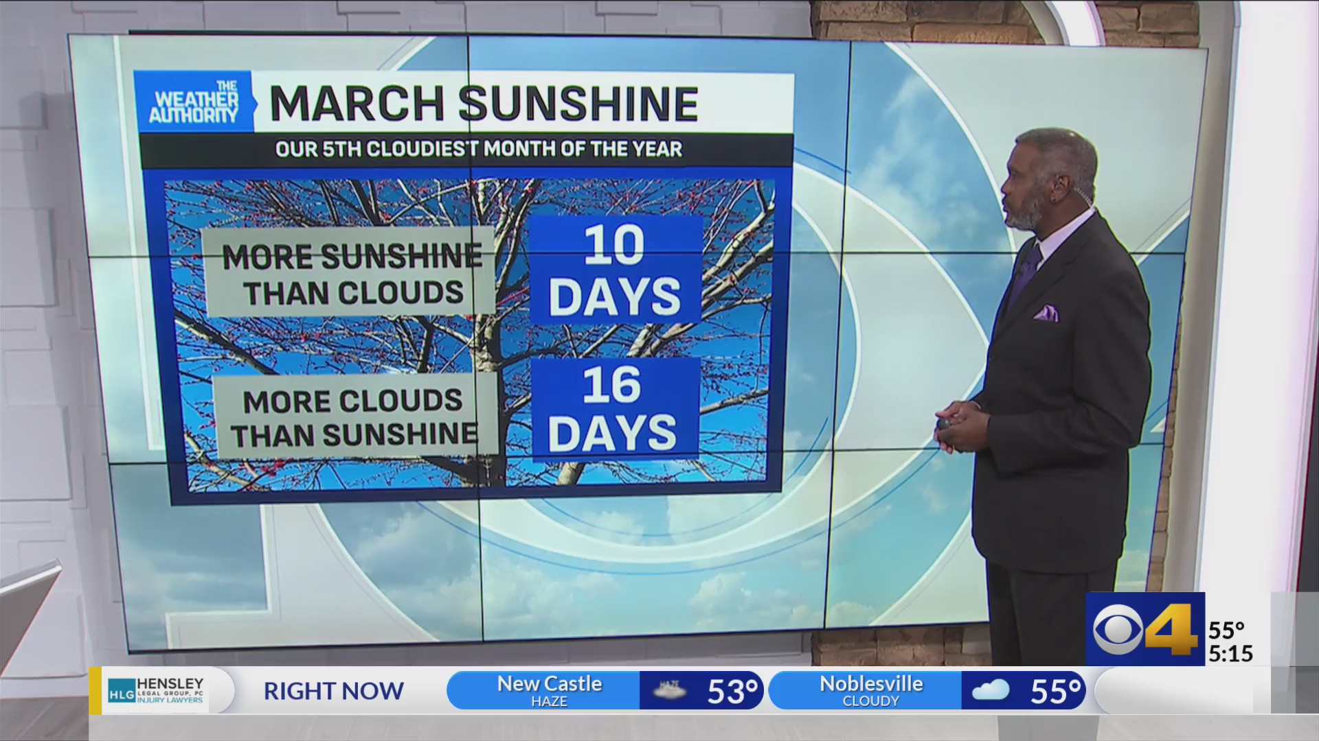 A daily chance for rain – WTTV CBS4Indy