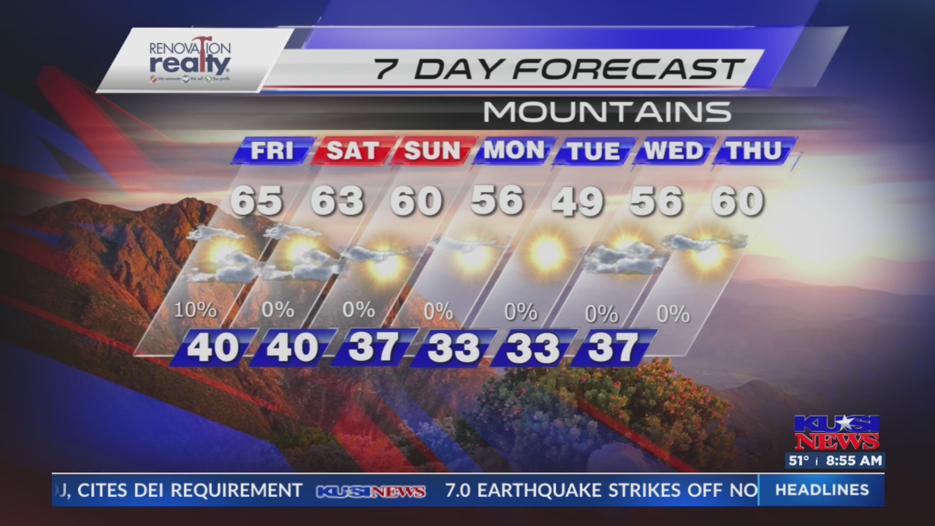 San Diego Weather Forecast for Friday – FOX 5 San Diego & KUSI News