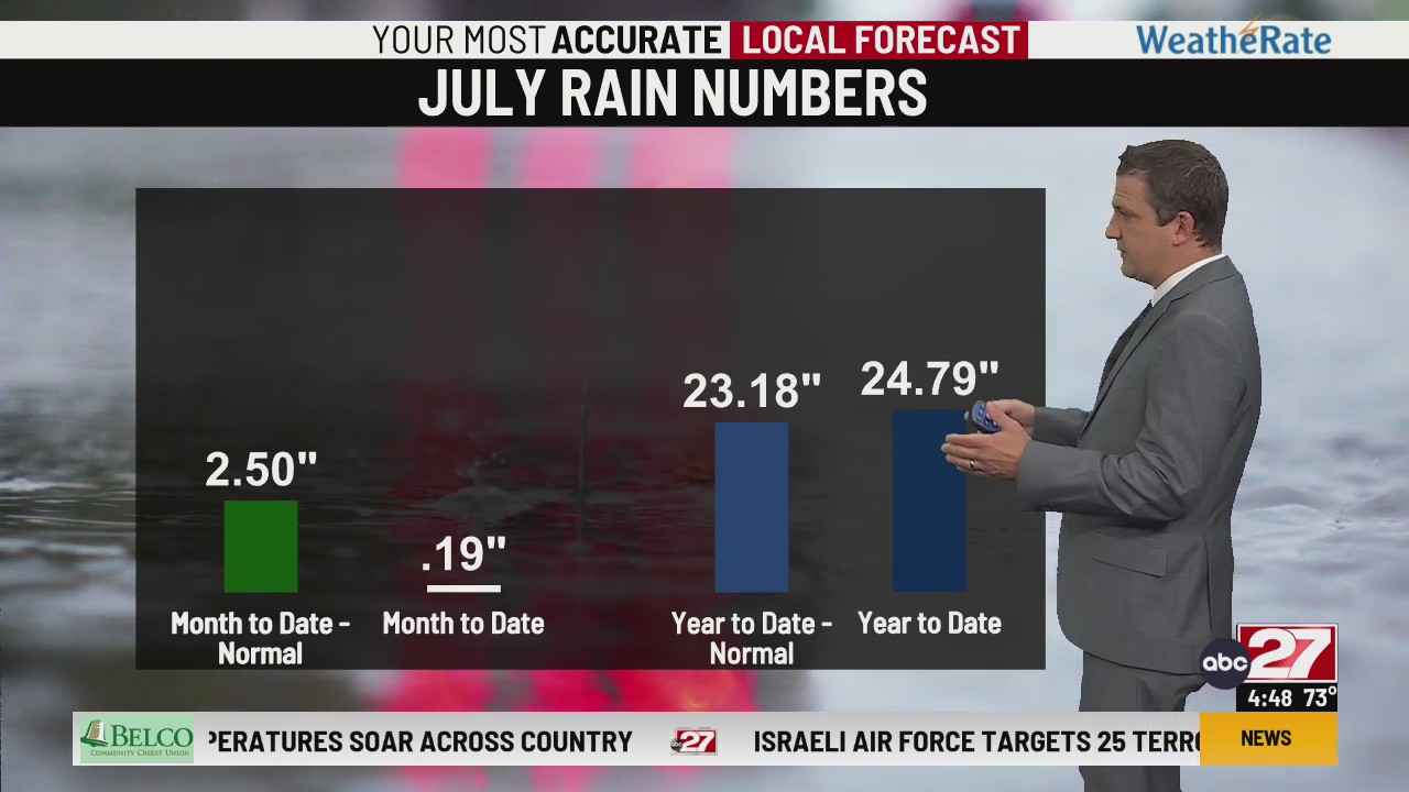 Brett’s Thursday Morning Forecast – PAhomepage.com