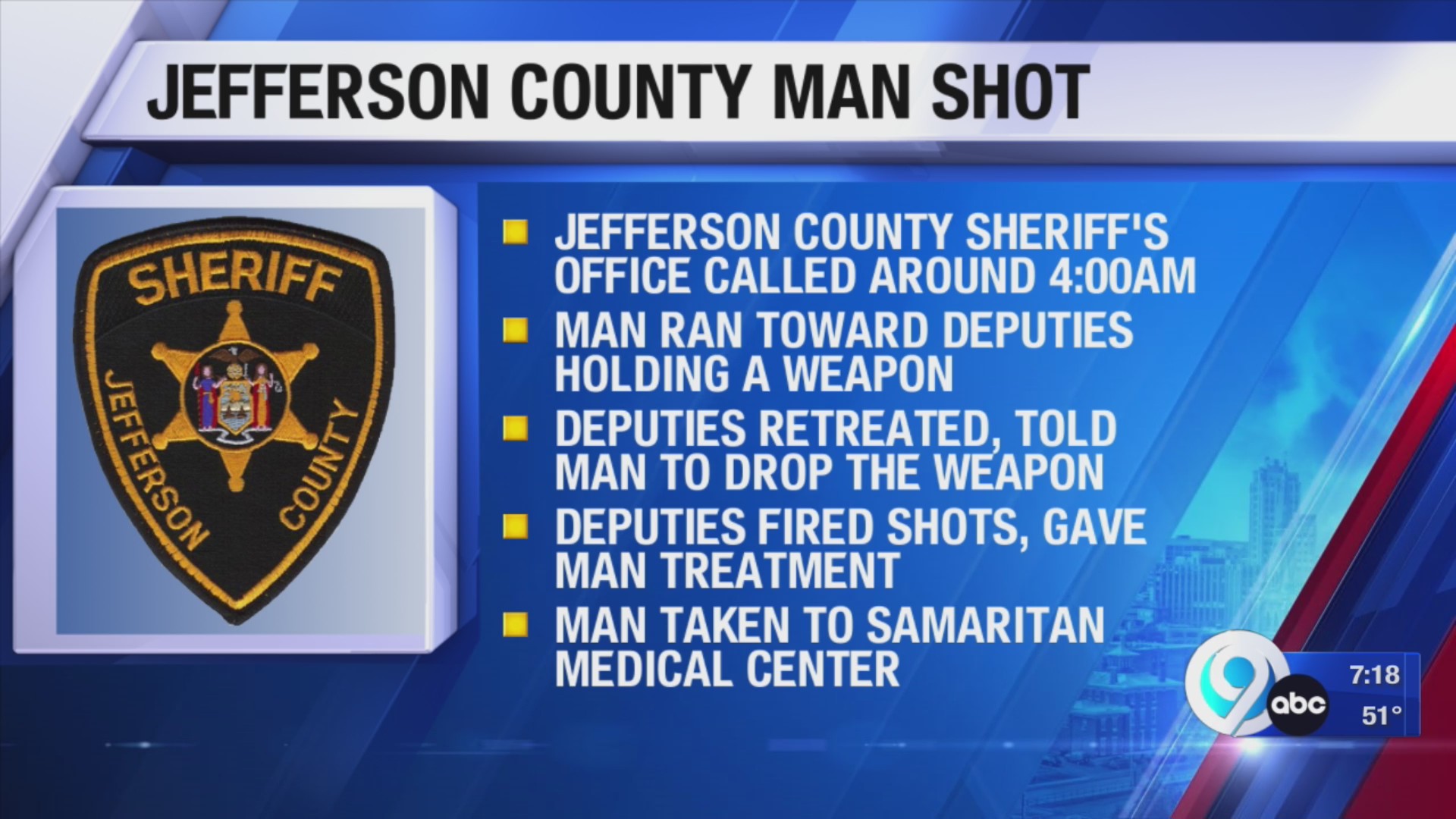 Jefferson County man shot by sheriff’s deputies after brandishing weapon at them – WSYR