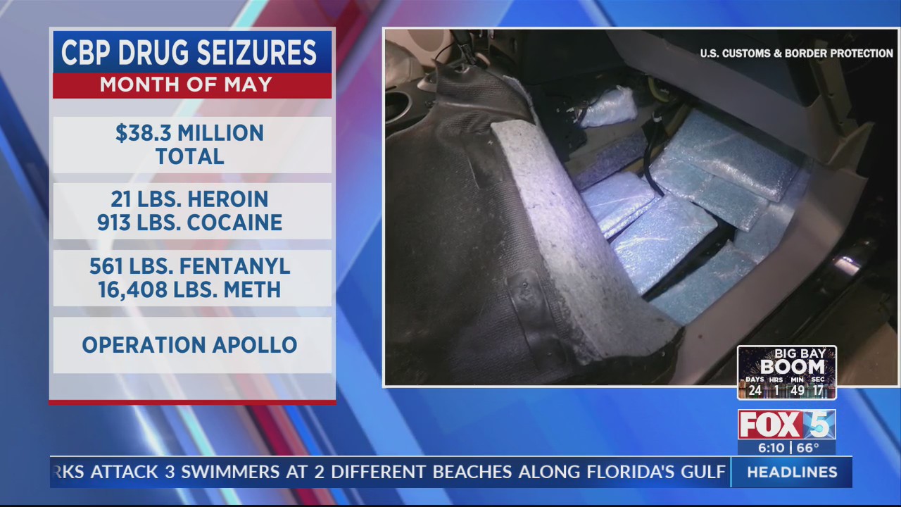 Over $38 million worth of drugs seized at border in May – FOX 5 San ...