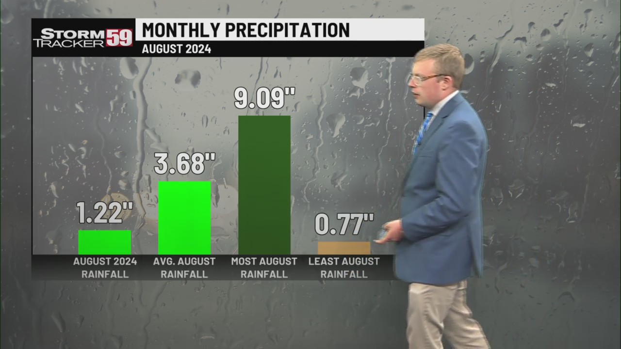 August 2024: A look back at last month’s weather – WVNS