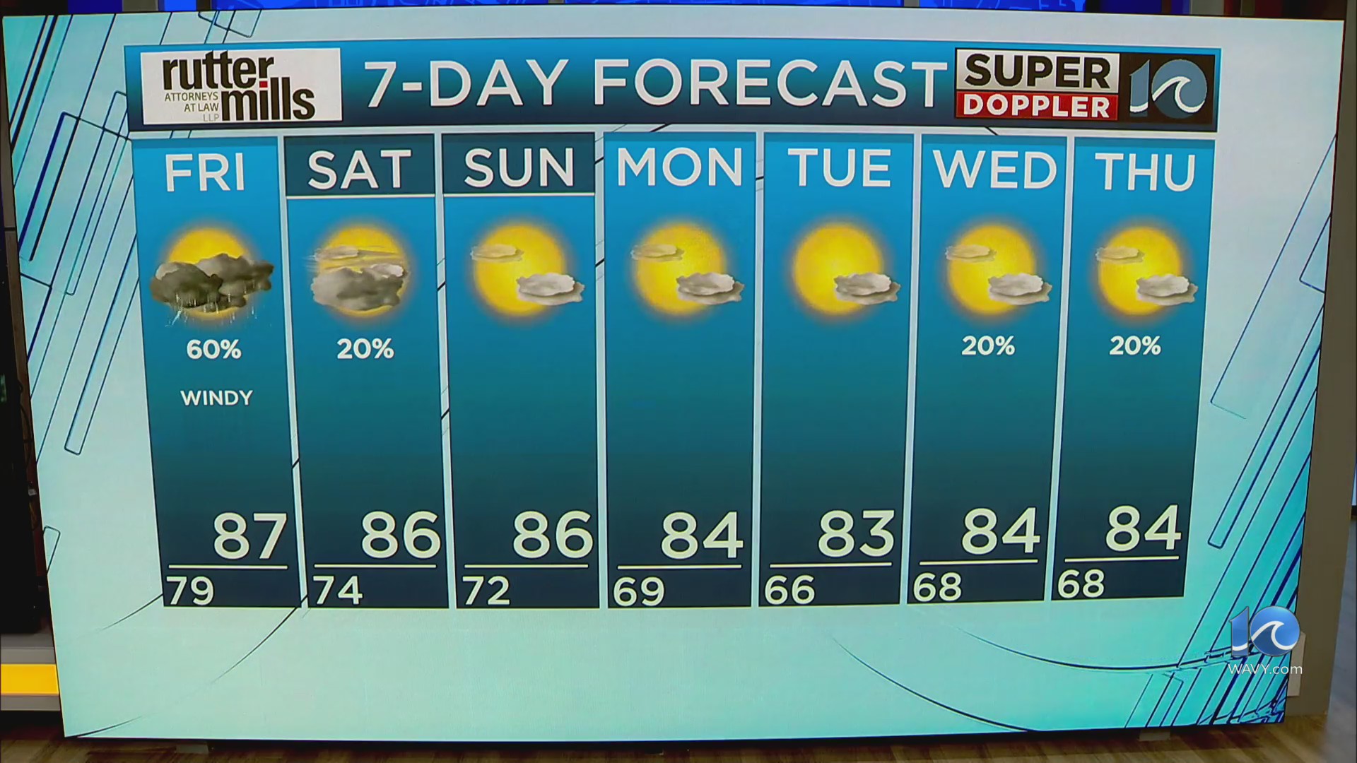 WAVY Weather Night Update | Aug. 8, 2024 – WAVY.com