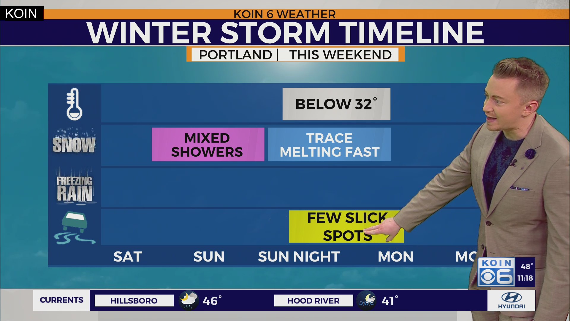 Winter timeline around Portland this February – KOIN.com