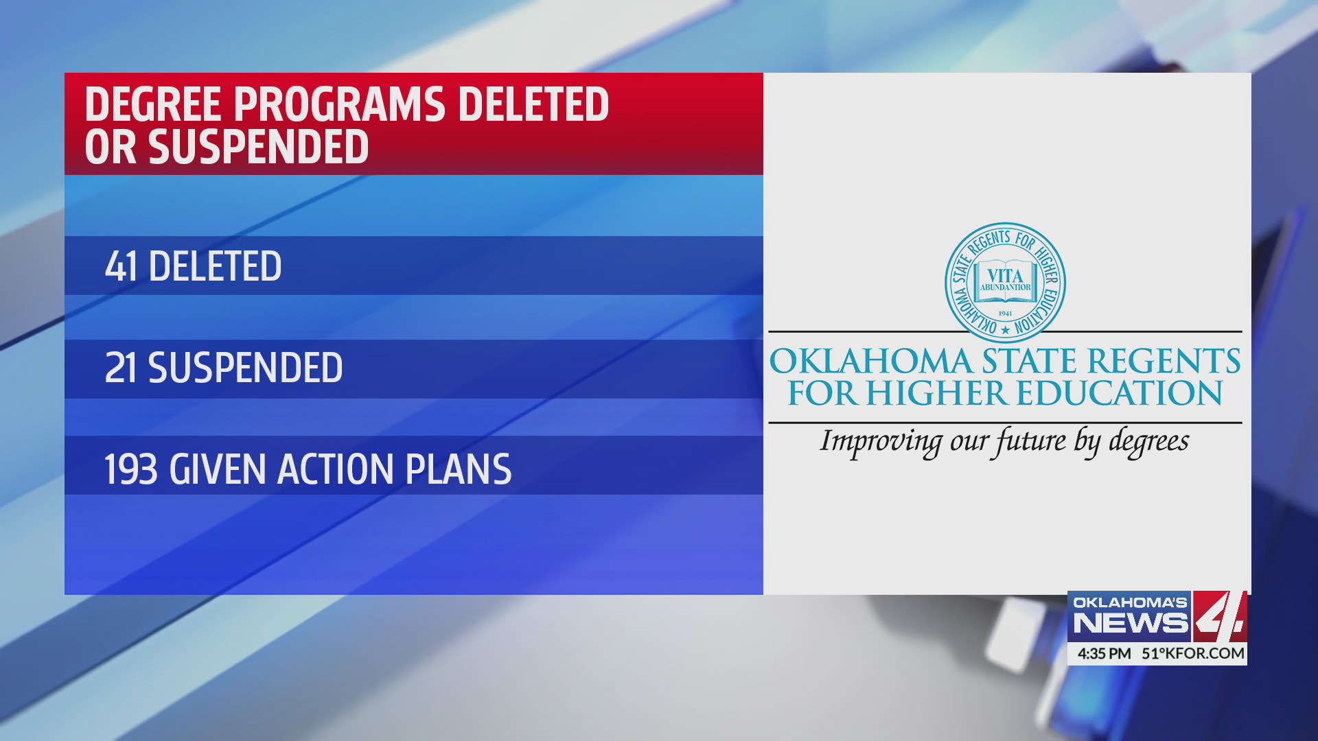 Oklahoma State Regents for Higher Education announce shakeup in dozens ...