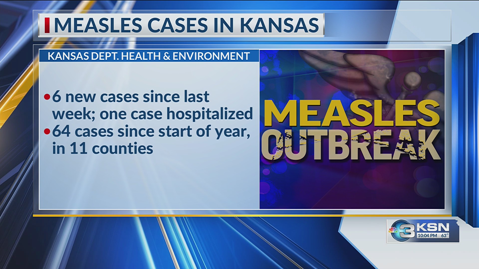 Six more measles cases in Kansas – KSN-TV
