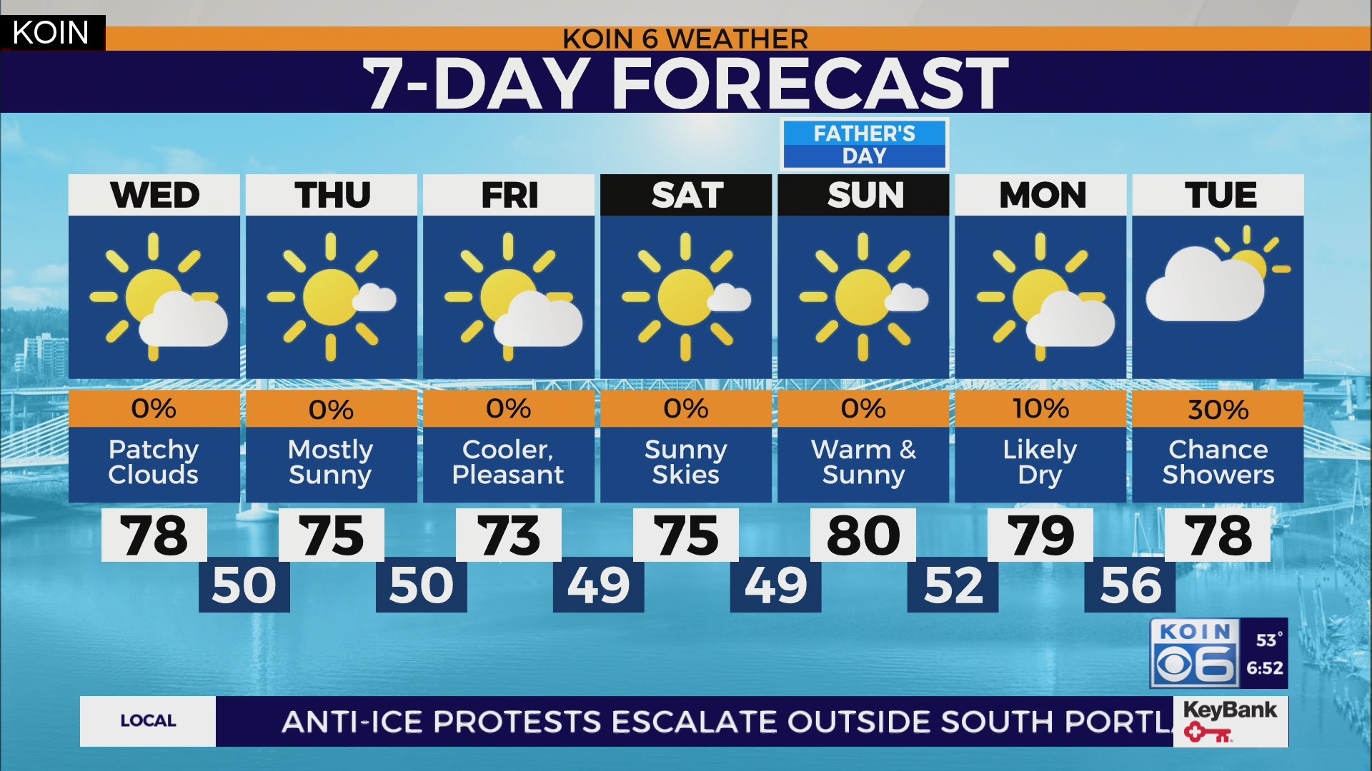 Weather Update: Pleasant temps and dry days continue in Portland – KOIN.com