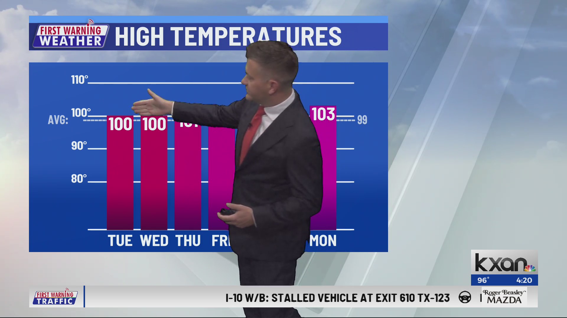 First Warning Weather with Chief Meteorologist Nick Bannin – KXAN Austin