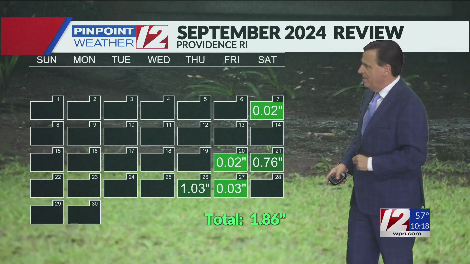 WPRI 12 Weather Now 9/30/24 Mostly Dry Week Ahead – WPRI.com