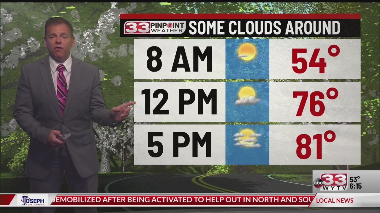 Another dry stretch continues Monday – WYTV