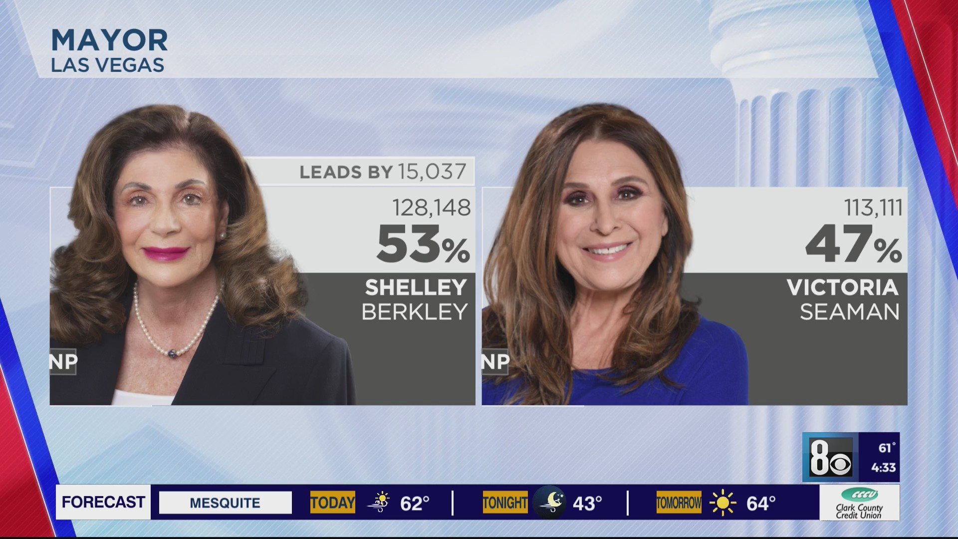 Victoria Seaman concedes Las Vegas mayoral race to Shelly Berkley – KLAS