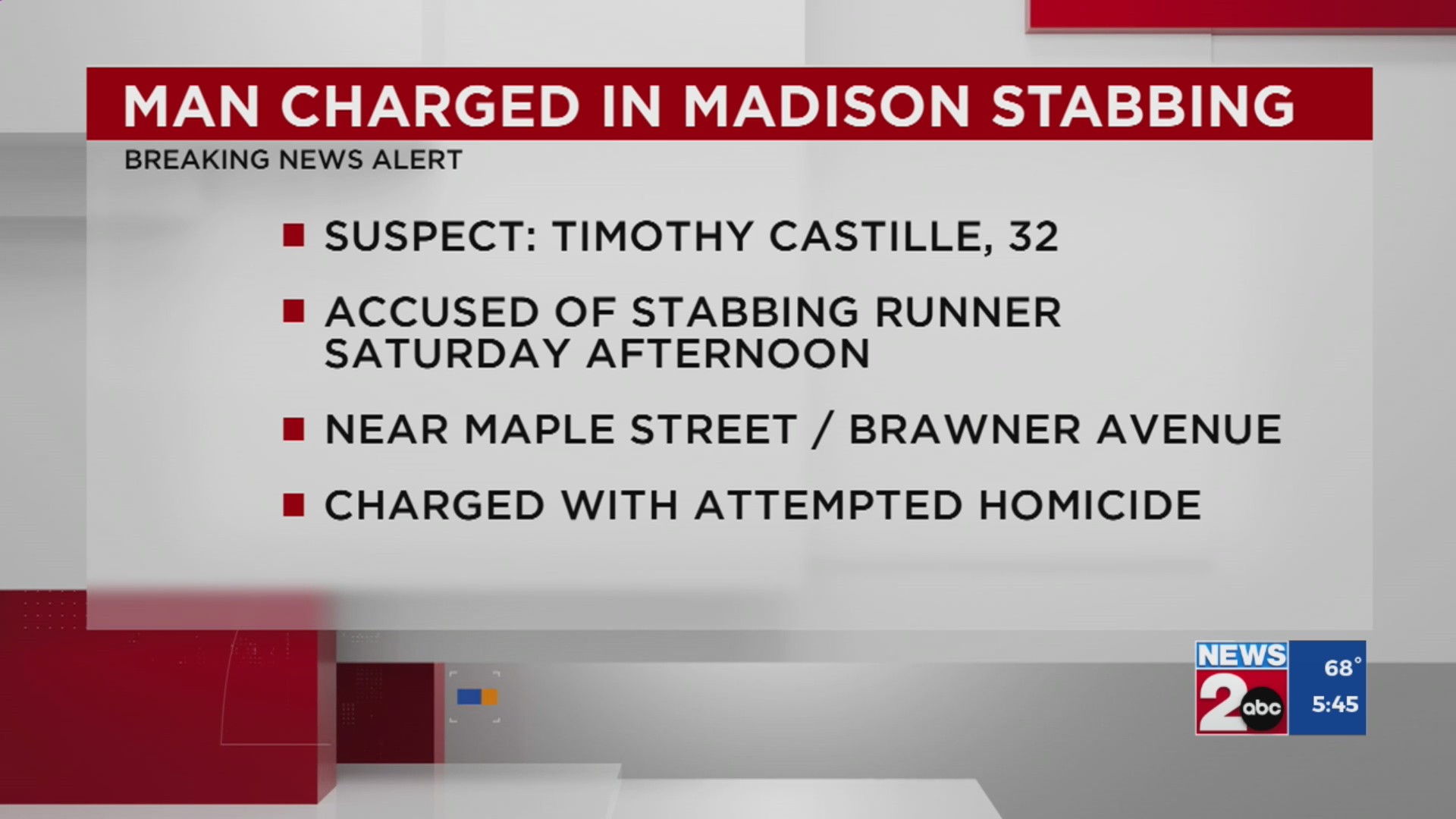 Man charged in Madison stabbing – WKRN News 2