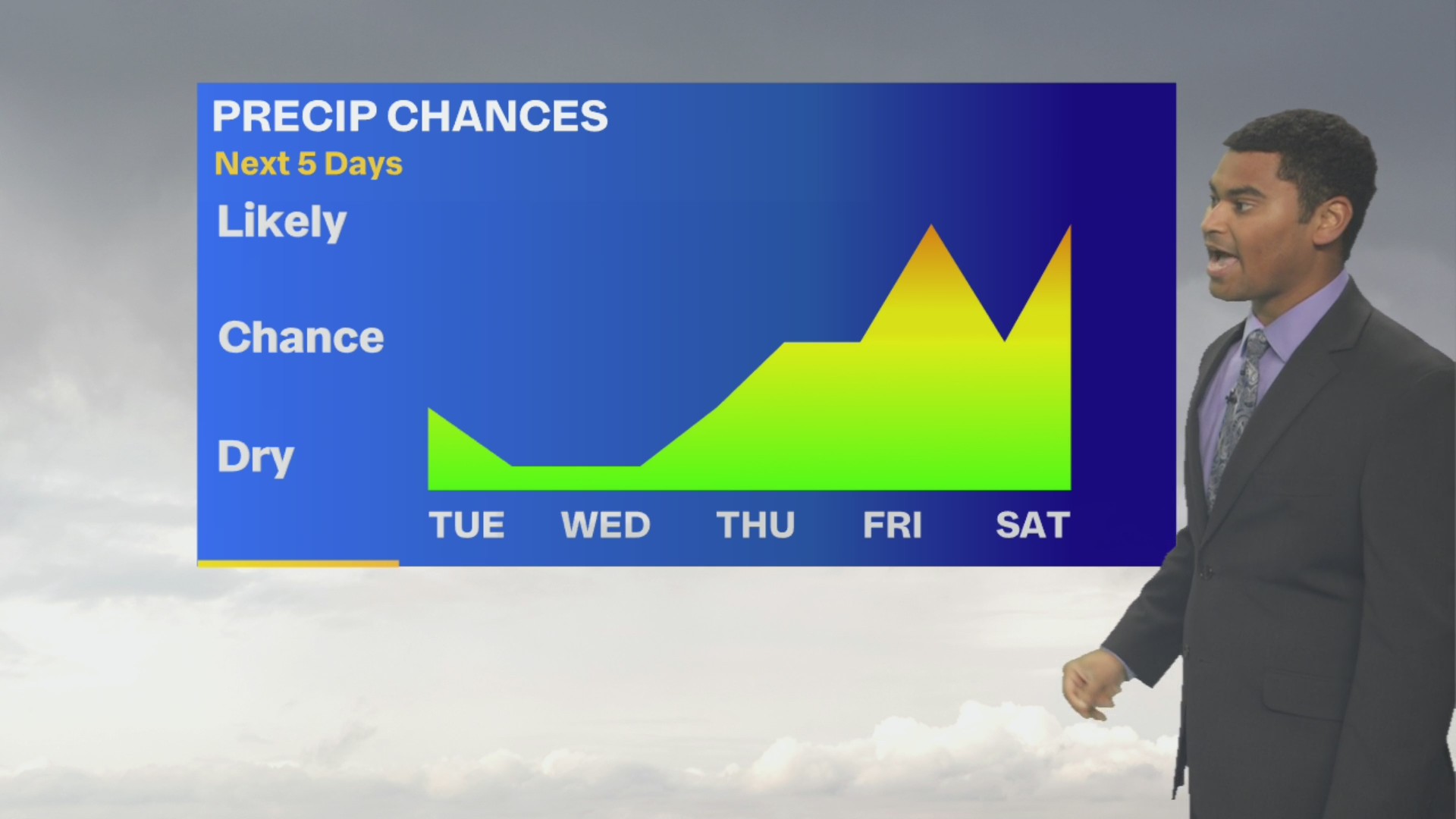 Light rain moves out today – FOX 4 Kansas City WDAF-TV | News, Weather ...
