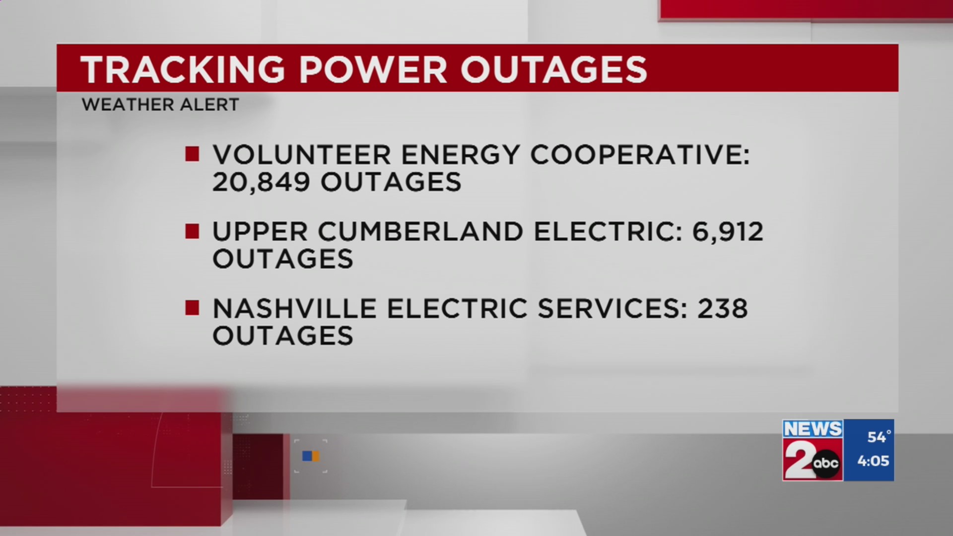 Tracking power outages in Middle TN – WKRN News 2