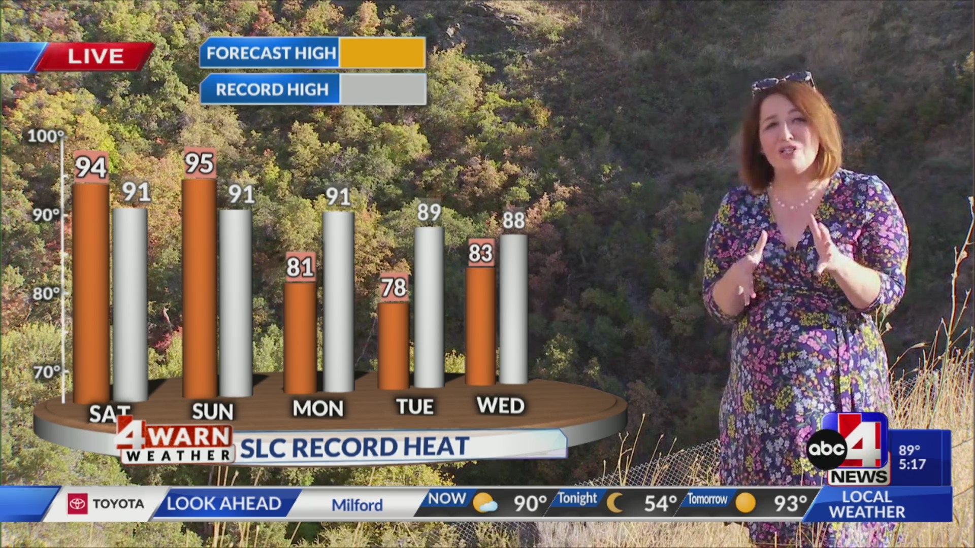 4Warn Weather: Record setting warmth through the weekend – ABC4 Utah