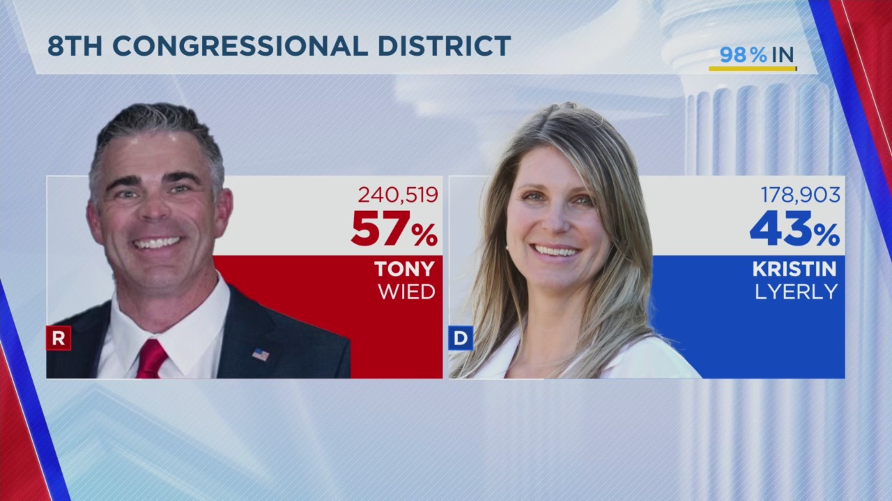 Dr. Kristin Lyerly concedes to Tony Wied in Wisconsin’s 8th ...