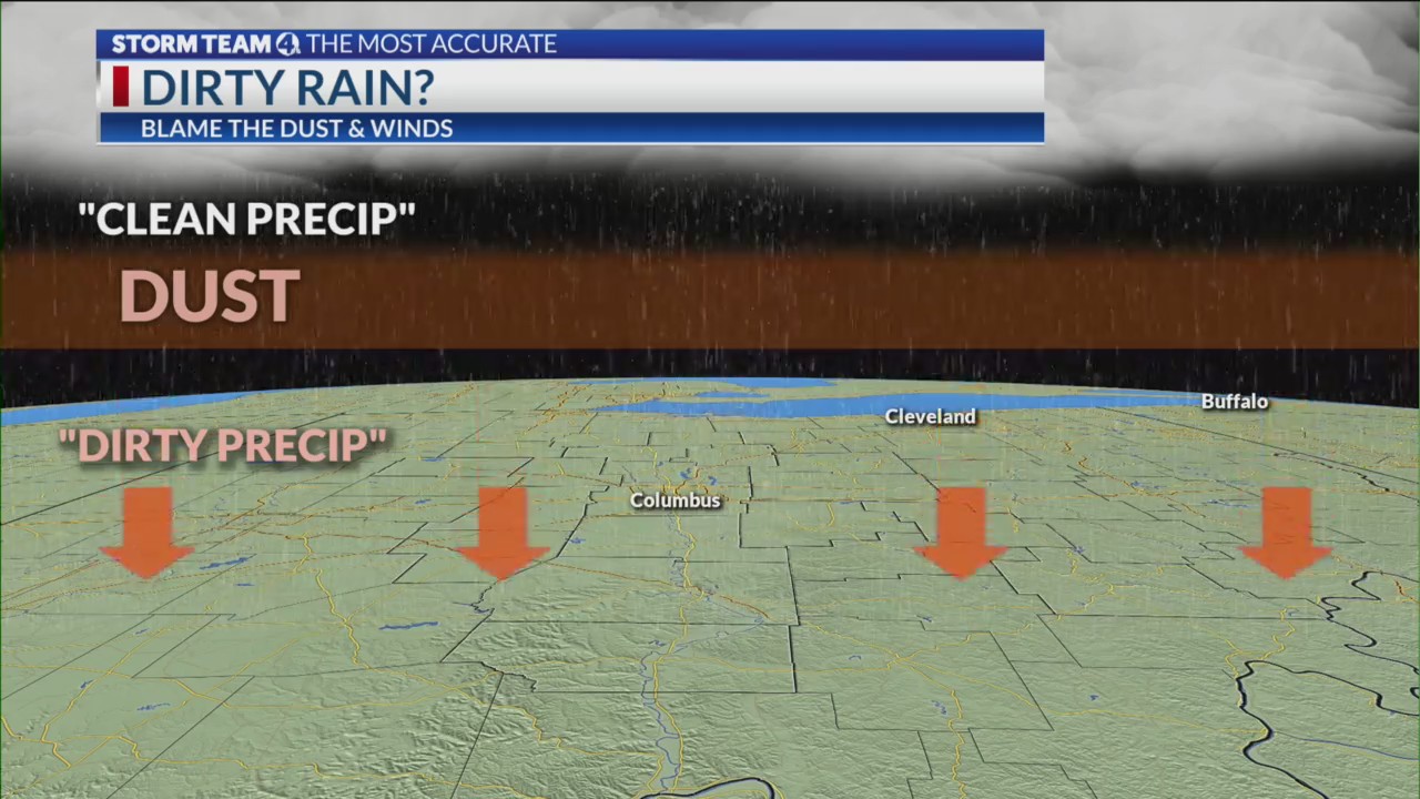 Finding dust and dirt on your car? Storm Team 4 explains ‘dirty rain ...