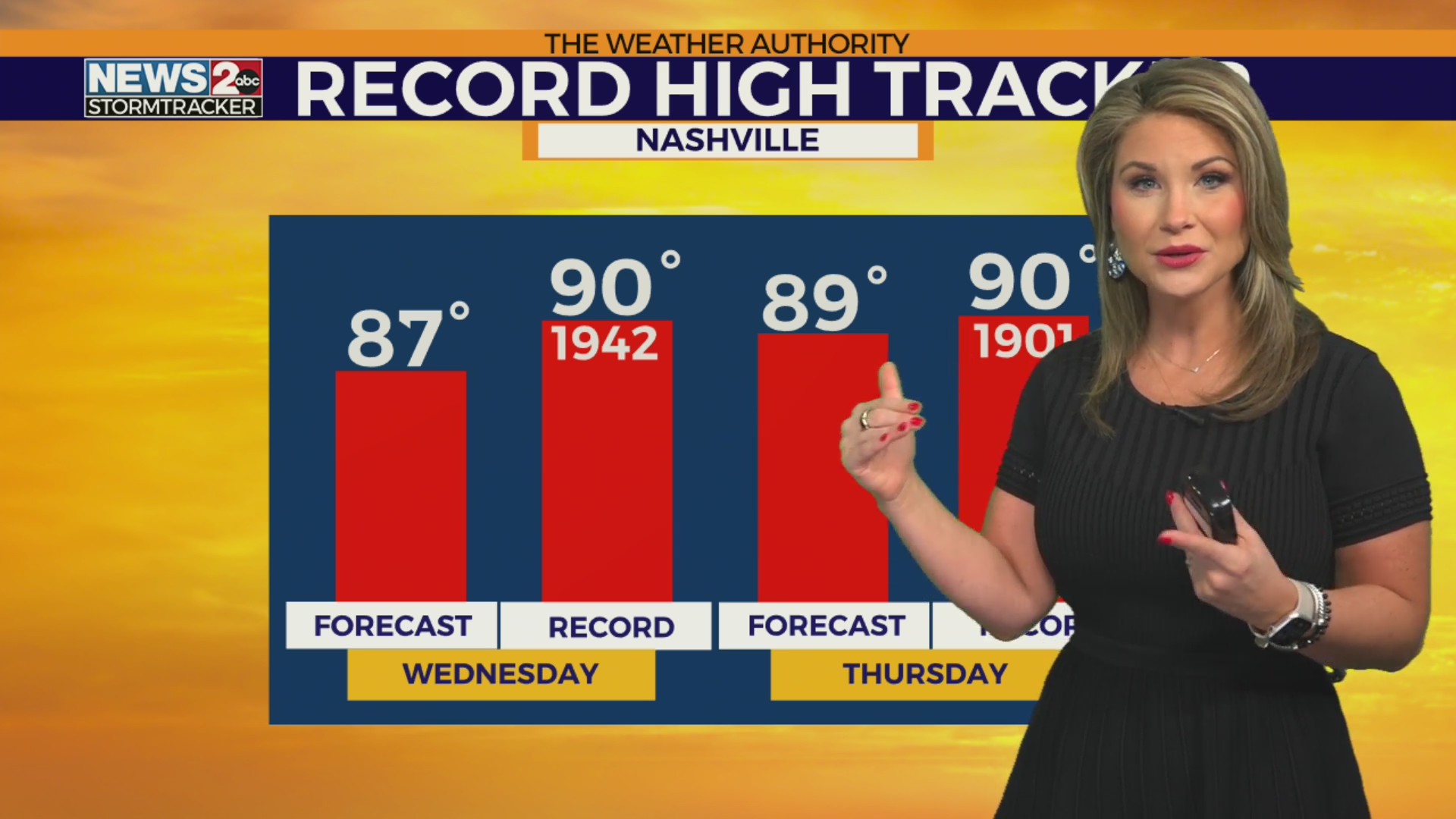 April 30th Morning Forecast – WKRN News 2
