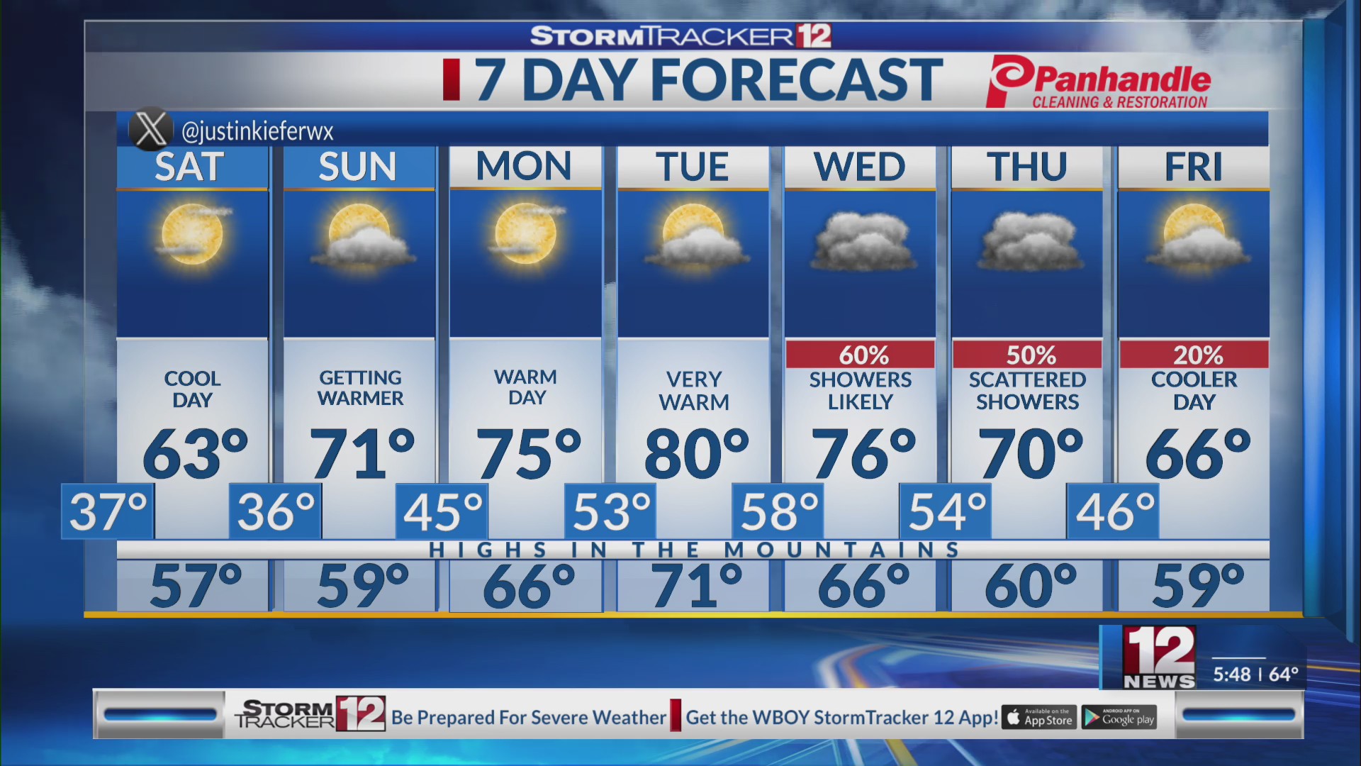StormTracker 12 Friday Night Forecast – WBOY.com