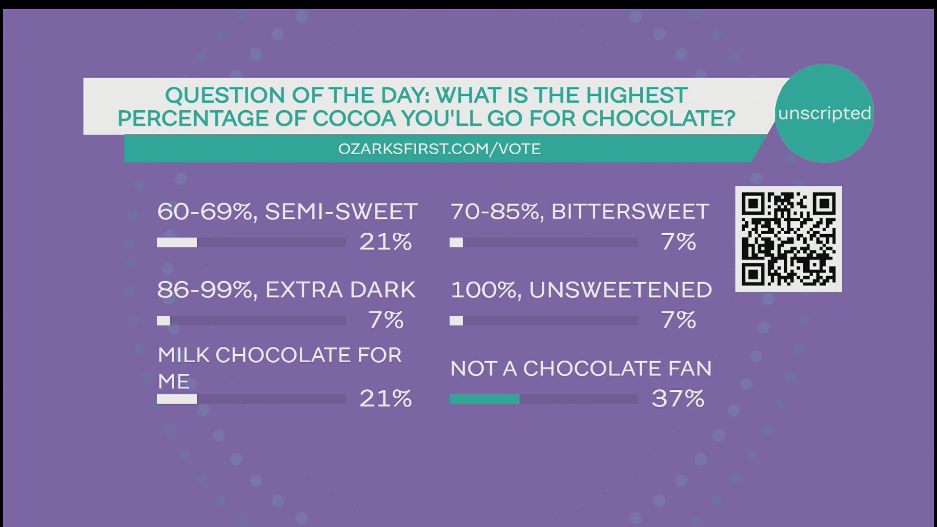 Question of the Day: What is the Highest Percentage of Cocoa You’ll Go ...