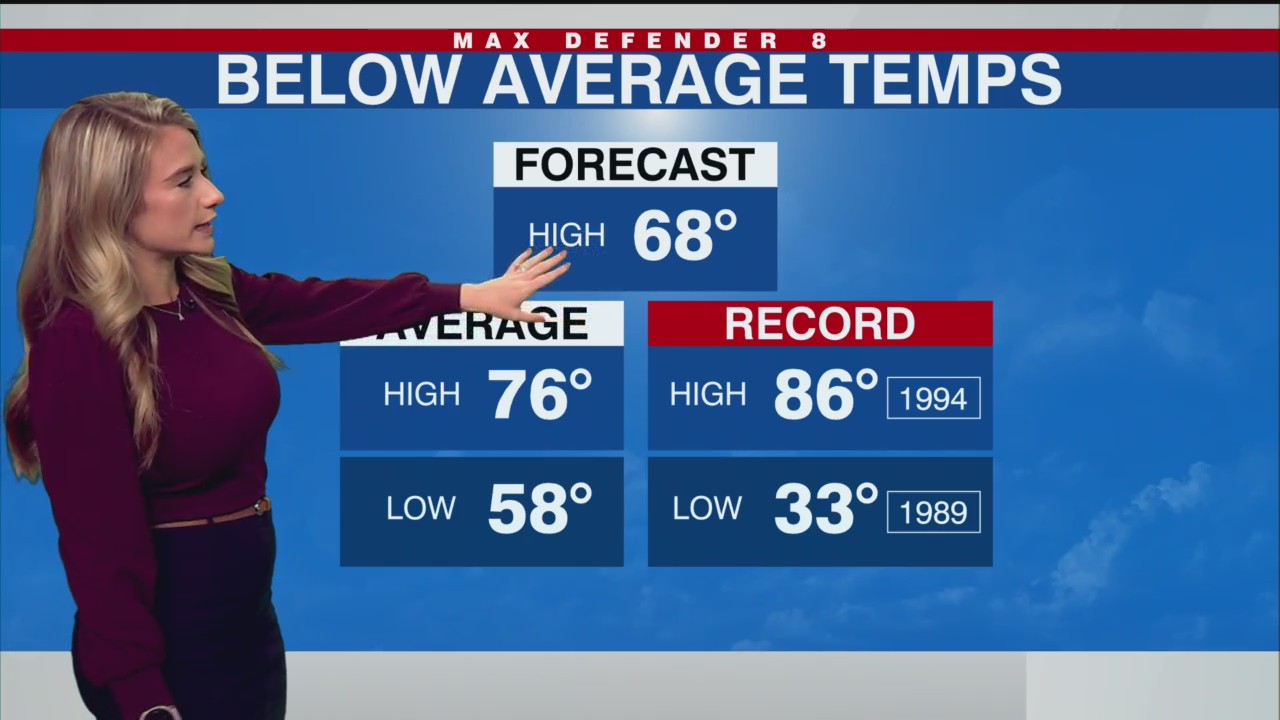 News Channel 8 Today at 5:00 – WFLA