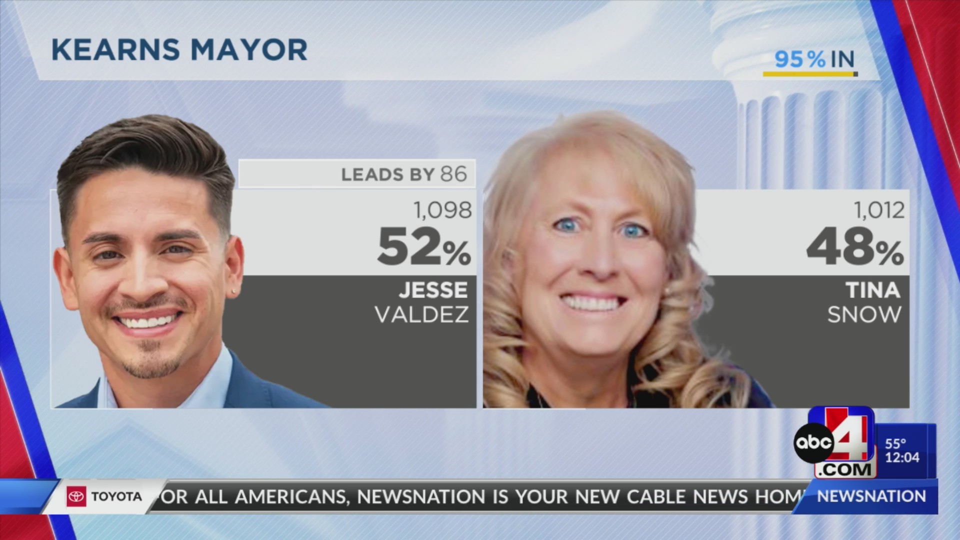 Your local election headquarters: Result updates – ABC4 Utah