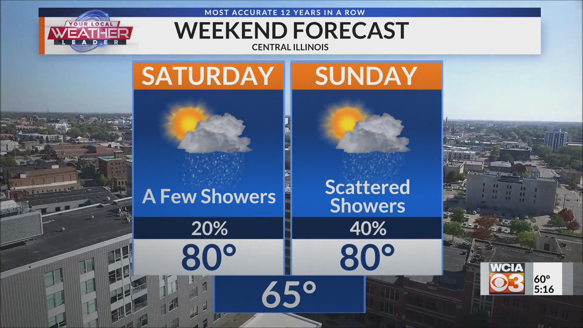 Weather Now: Rain is Back by Weekend – WCIA.com