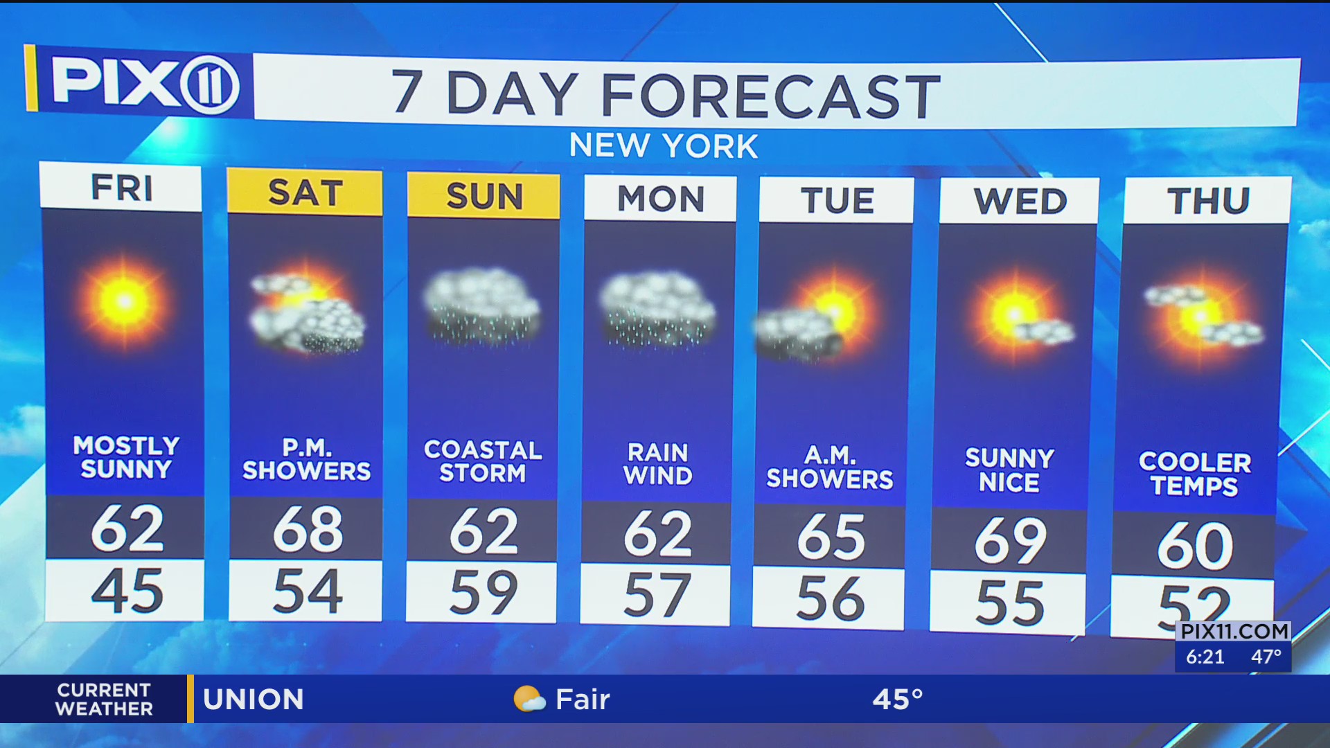 Cold temps creep into NY, NJ before rain – PIX11