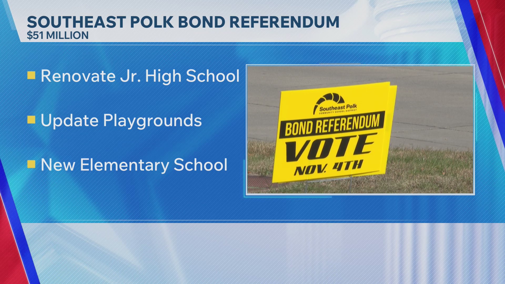 Growing Southeast Polk district looks to $51 million bond for expansion ...