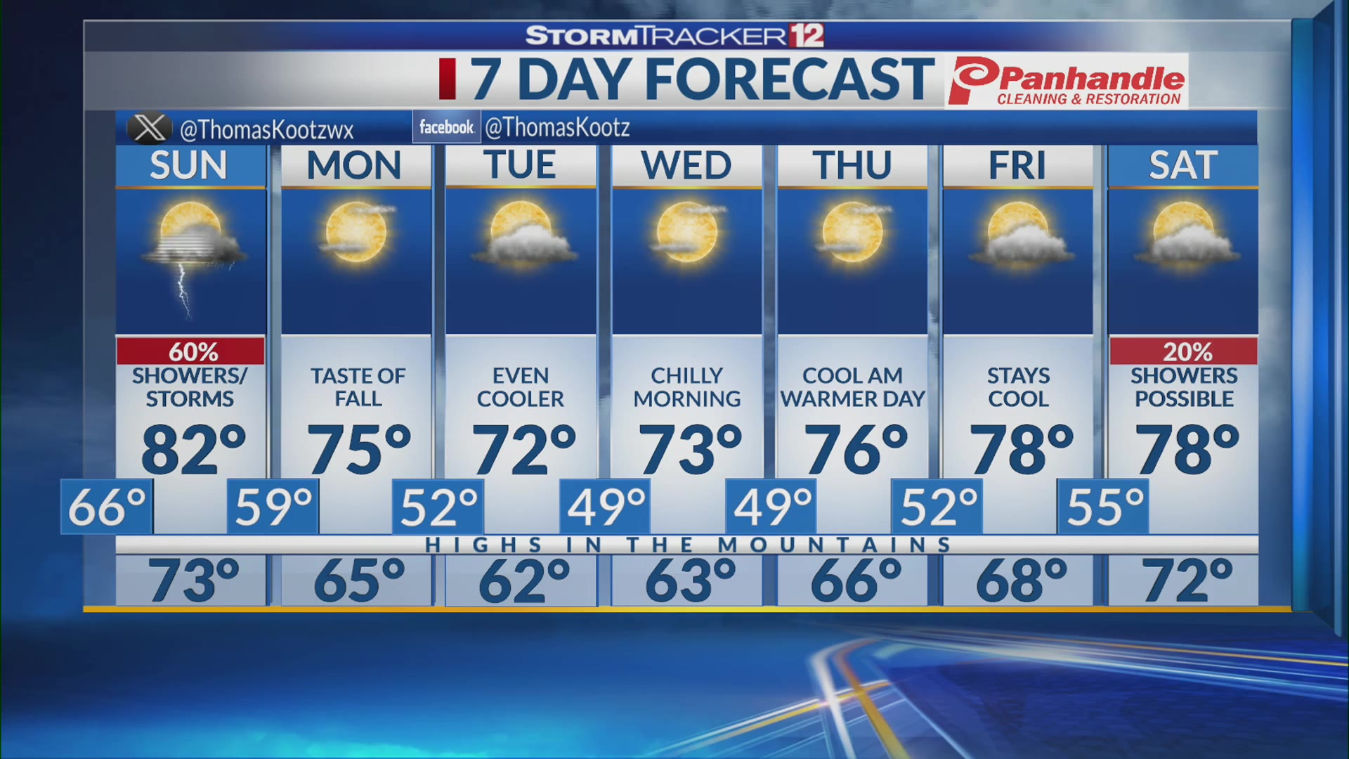 12 News Weekend Edition Weather – WBOY.com