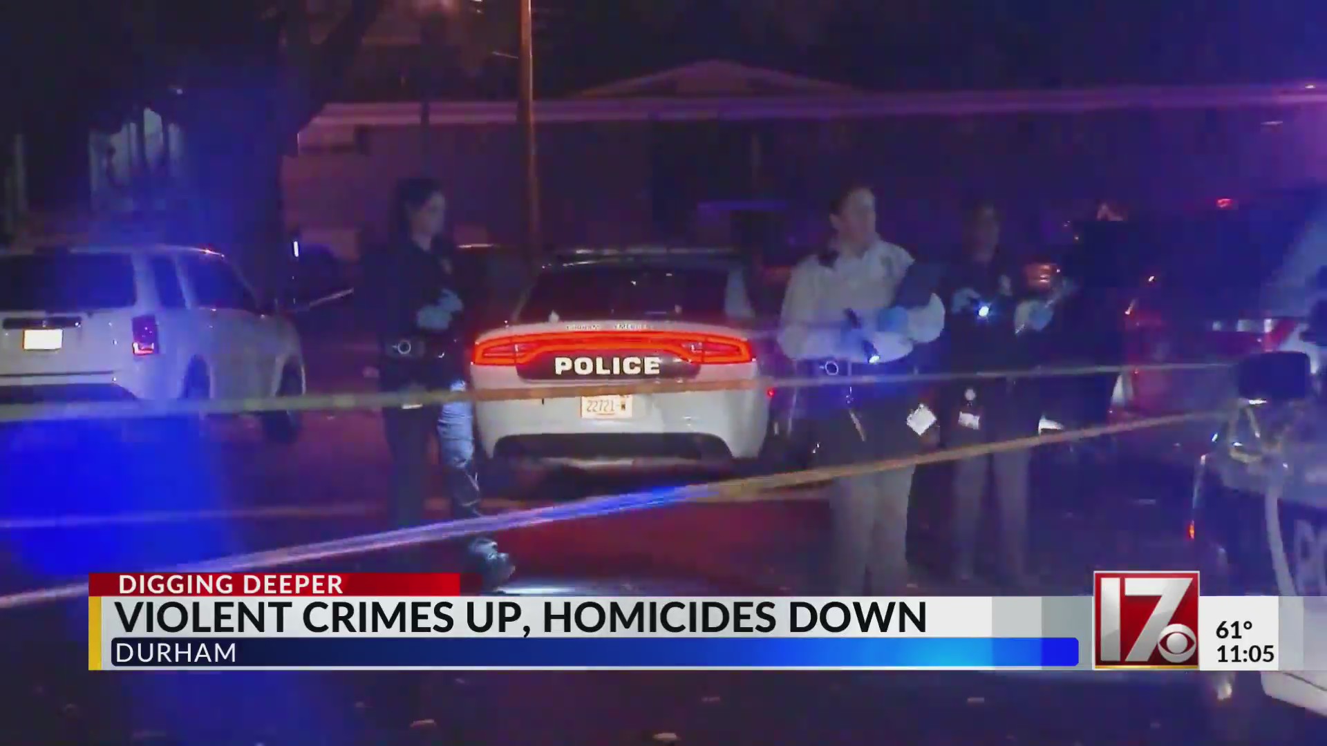 Latest Durham crime data shows violent crime slightly up – CBS17.com
