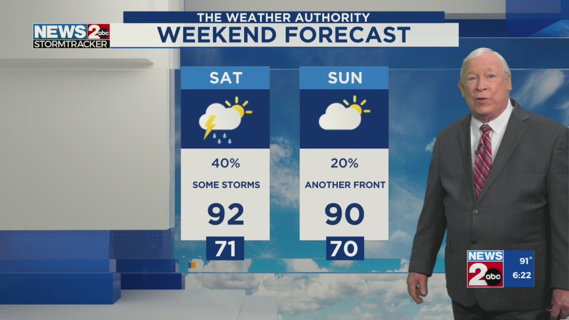 Davis Nolan’s final forecast on News 2 – WKRN News 2