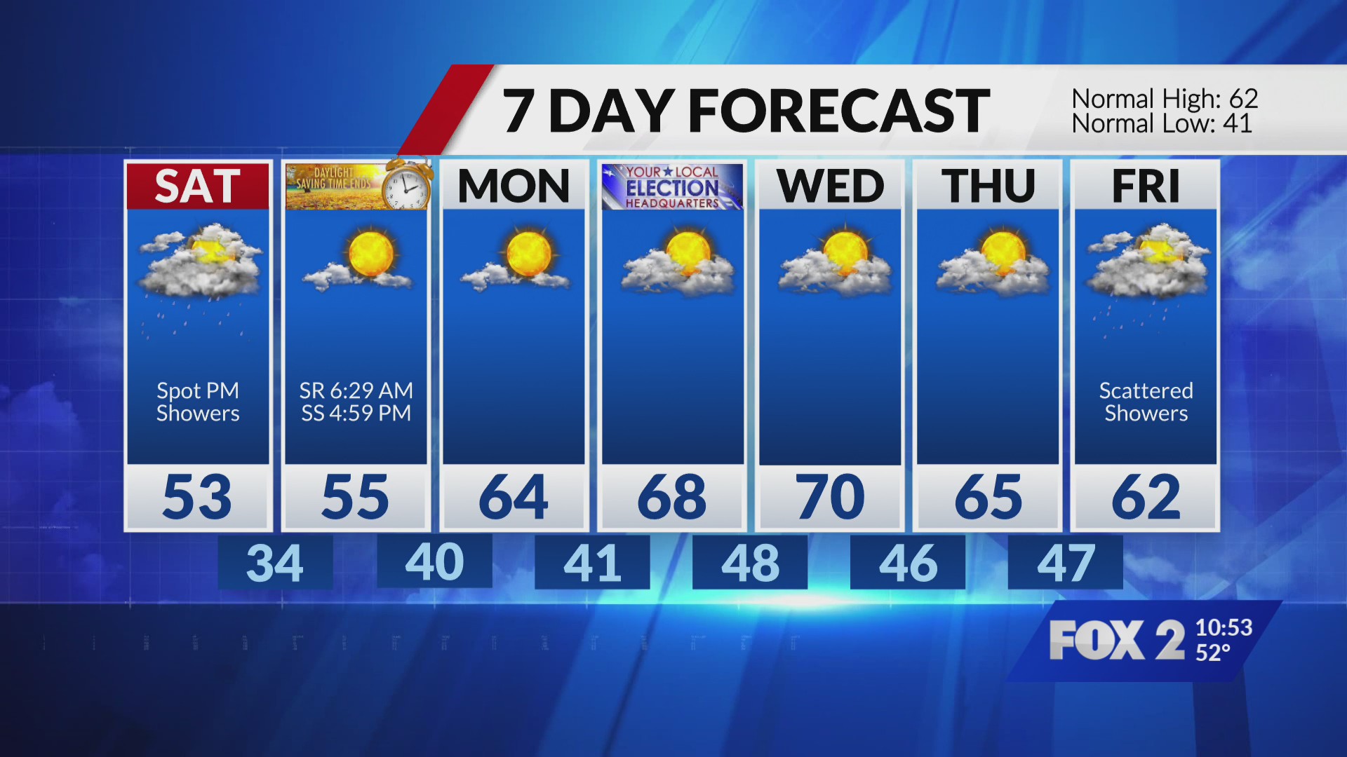 St. Louis Forecast – FOX 2