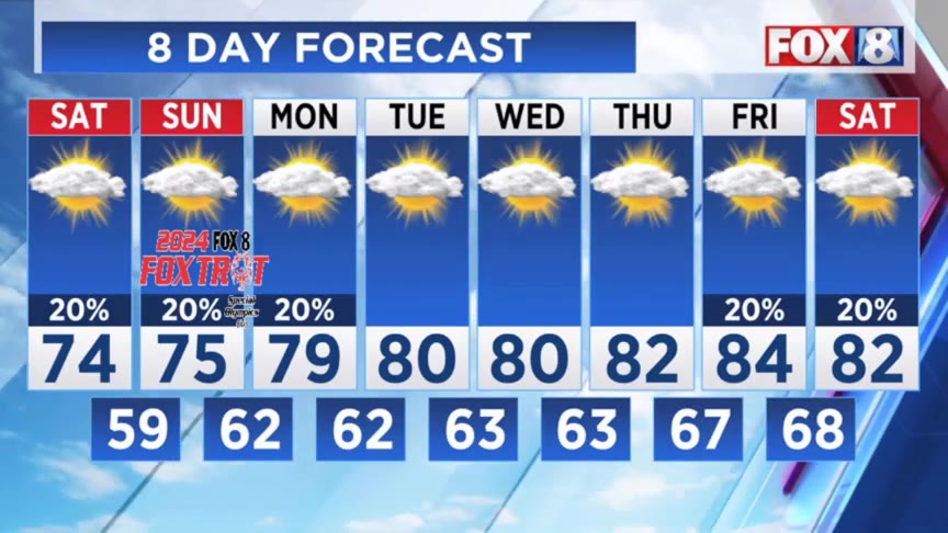 Calm and comfortable weekend after hectic weather week – Fox 8 ...