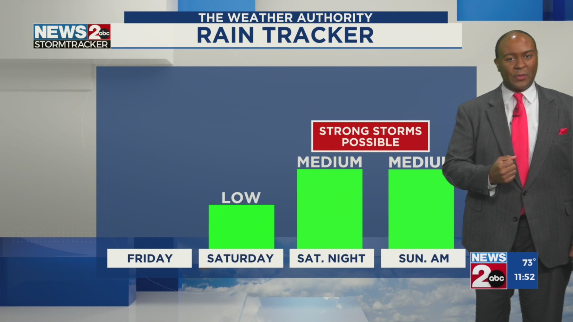 October 15, 2025 Midday Forecast – WKRN News 2
