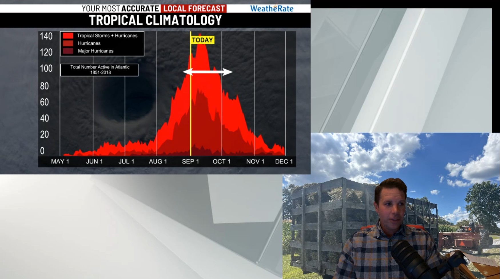 Meteorologist Eric Finkenbinder’s Ag-focused September outlook – ABC27