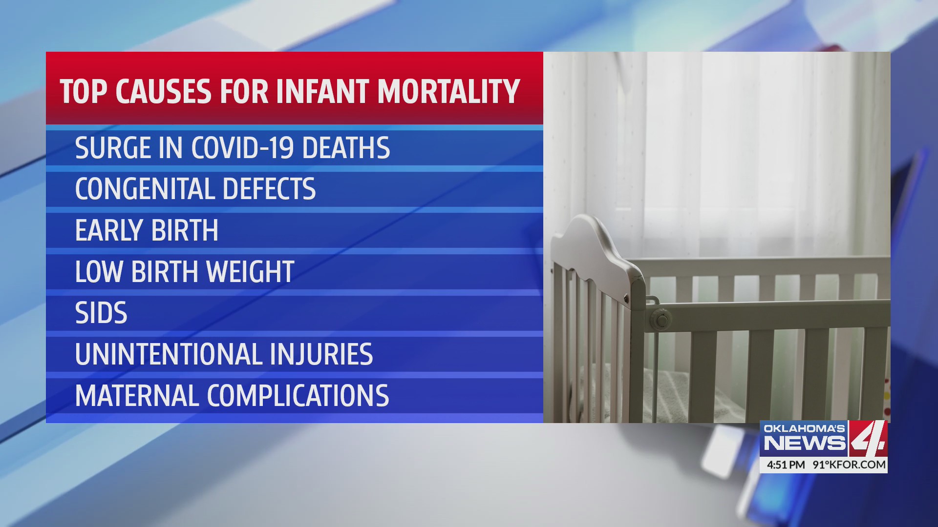 CDC reports rise in infant mortality in the U.S. – KFOR.com Oklahoma City