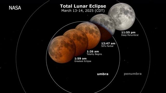 Total Lunar Eclipse timeline and progression overnight | CW39 HOUSTON ...